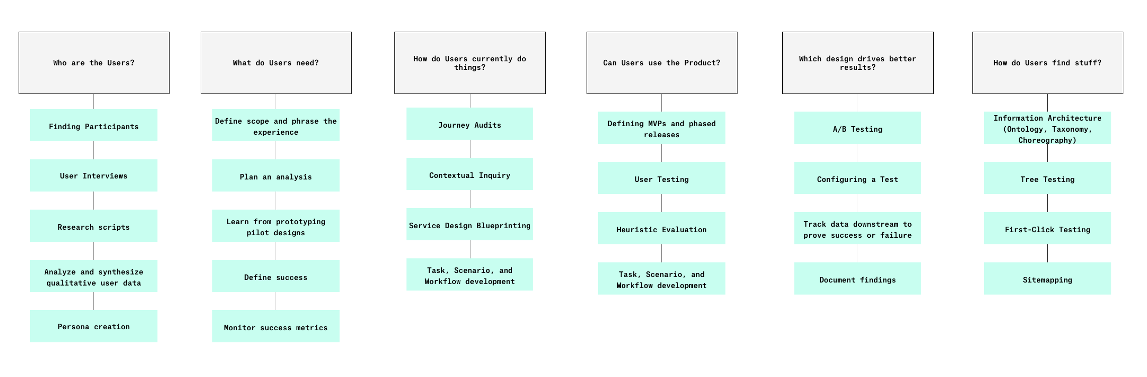 A Product Designer Performance Rubric | Bryan Berger